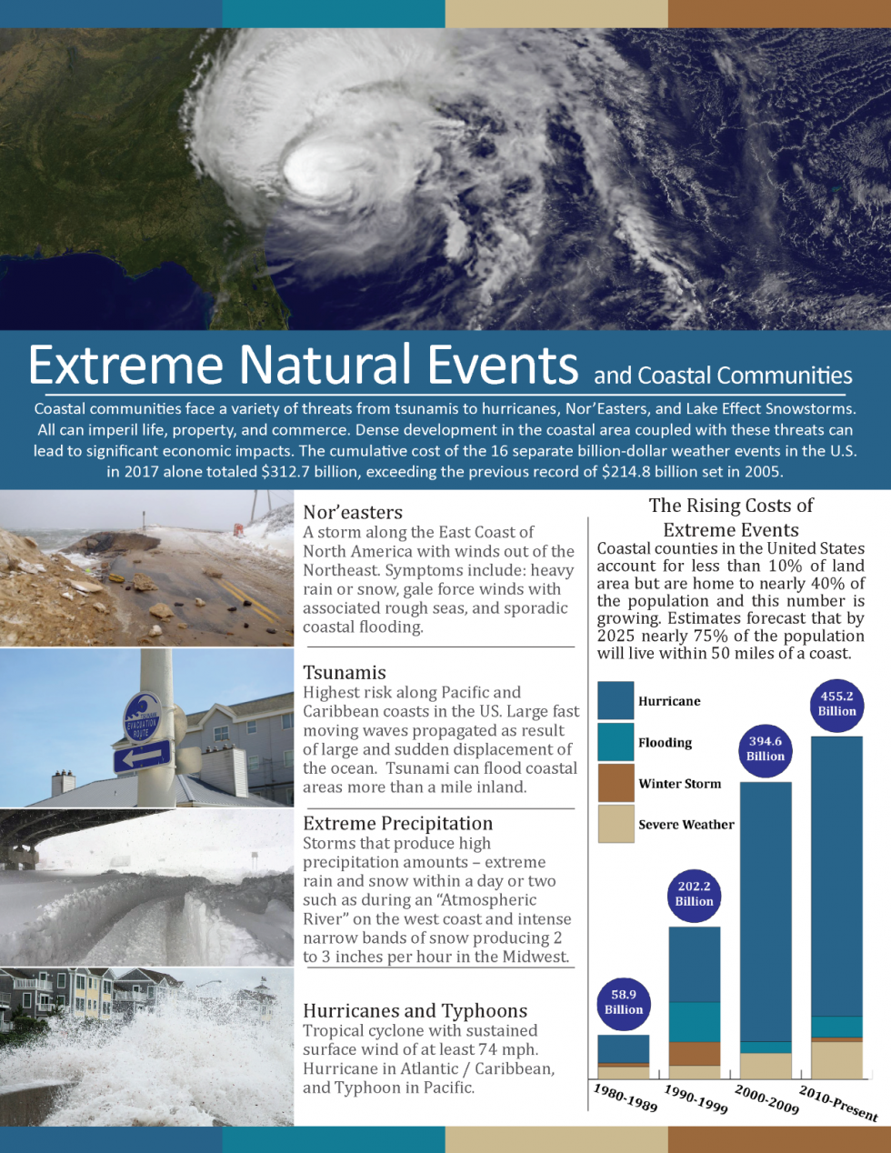 Coastal States Organization - Coastal States